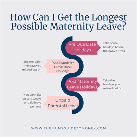 Can I Extend Maternity Leave The Mums Guide To Money