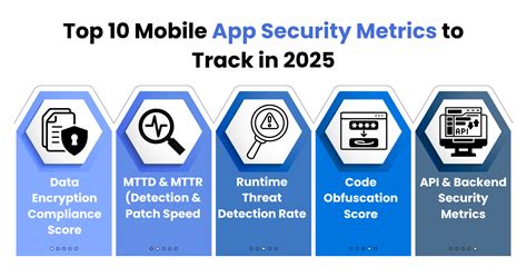 Mobile App Security Metrics To Look Out For In 2025 Resourcifi