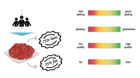 Framing Effect Examples In Advertising At John Matherne Blog