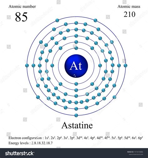 Platinum Electron Configuration
