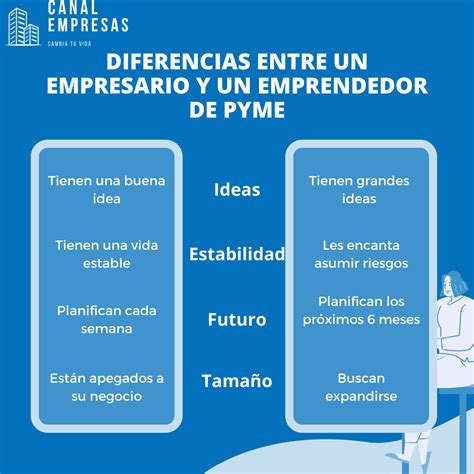 Emprendedor De Pequeña Empresa