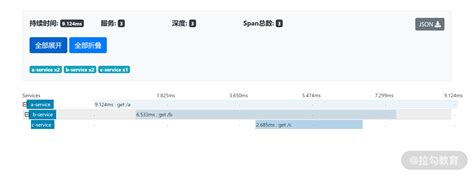 Springcloud Alibaba实战第五课 链路追踪sleuth与skywalkingskywalking和sleuth Csdn博客