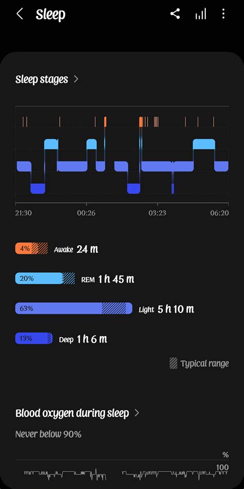 Watch 5 Pro Not Recording Any Deep Sleep Samsung Community