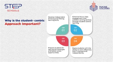 Private Schools With Student Centric Approach In Pakistan Step Schools
