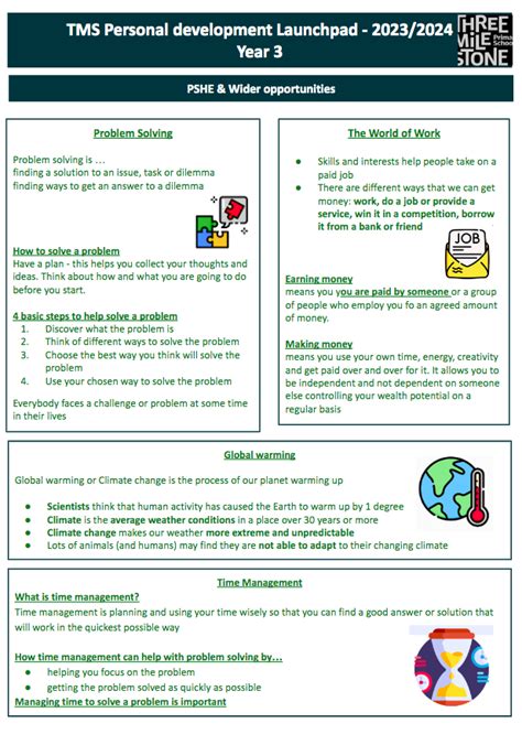 Pshe Tms Threemilestone Primary School