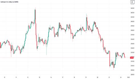 Fxopen — Trading Ideas And Insights — Tradingview
