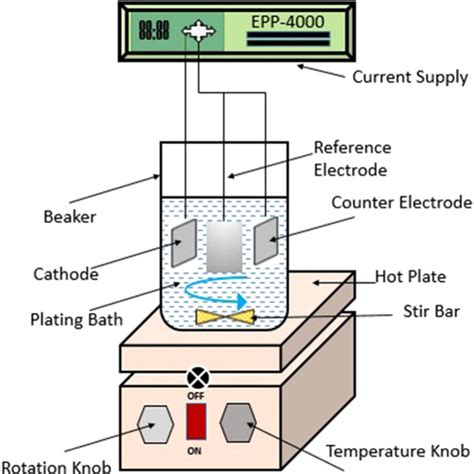 Schematic For Solderability Test Download Scientific Diagram