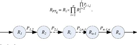 Figure 1 From An Adaptive Reliability Analysis Using Path Testing For Complex Component Based