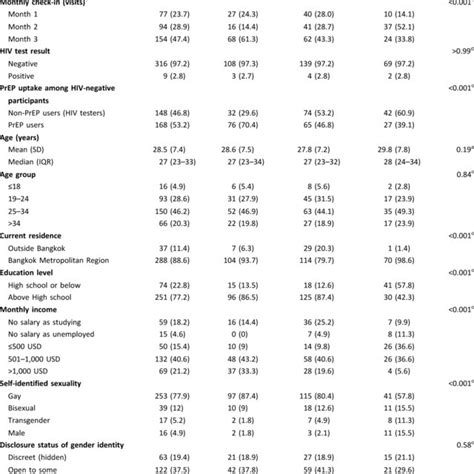 From A Novel Online To Offline O2o Model For Pre Exposure Download Scientific Diagram