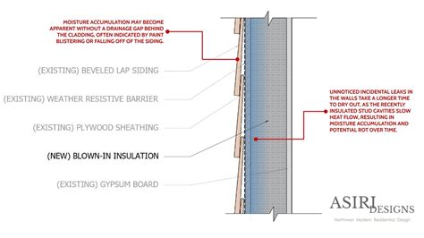 Insulating Existing Walls Without Removing Drywall