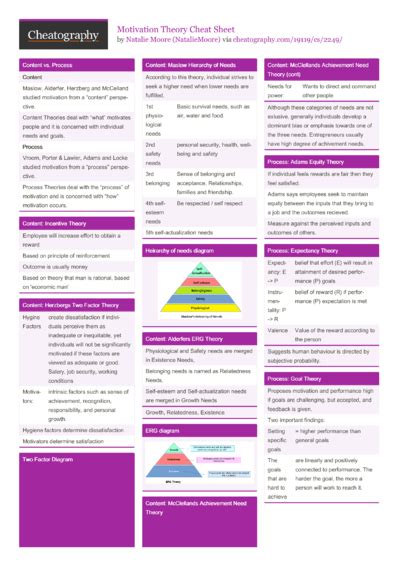 23 Theorie Cheat Sheets Cheat Sheets For Every Occasion