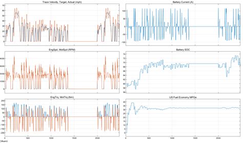 Driver Calibration Using The Closed Loop PID Autotuner MATLAB Simulink