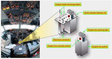 Boeing 777 Aircraft Fire Detection And Extinguishing System