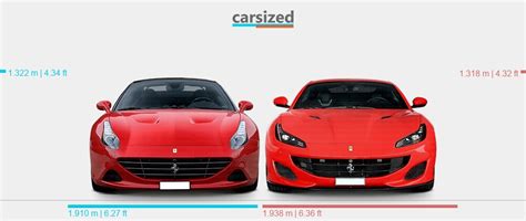 Dimensions Ferrari California T 2014 2017 Vs Ferrari Portofino 2017 2020