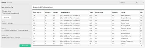 Tableau 101 Data Preparation With Tableau Prep Coenterprise