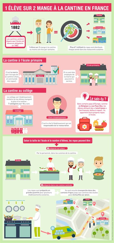 900 French Class Ideas In 2025 French Class Teaching French Learn