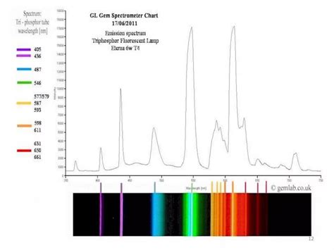 Atomic Absorption Spectroscopy Ppt