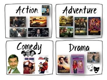 All Movie Genres Types Of Films Nrwmri