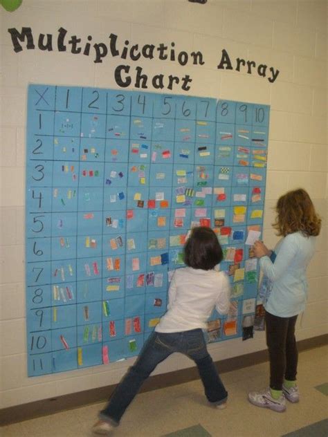 Fabulous Idea For A Multiplication Array Chart Multiplication 3rd Grade Math Math Activities