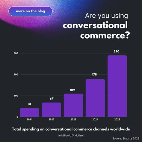 Brett Lang Posted On Linkedin