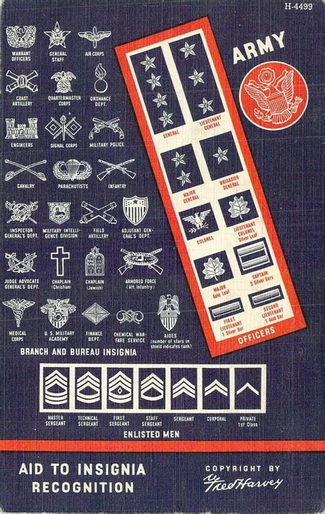 Us Army Aid To Insignia Recognition Wwii Fred Harvey Posted 1943