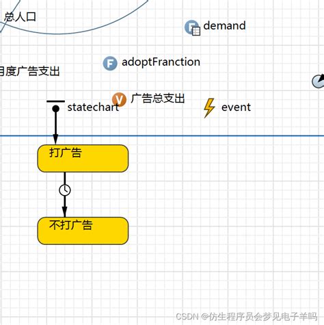 【基于anylogic的管理仿真系统】 隔离仿真思路 anylogic csdn博客