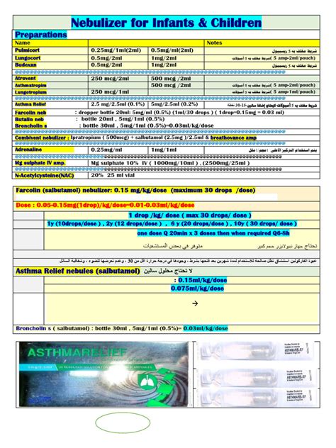 Pediatric Nebulizer Medication Guide Pdf Asthma Medical Treatments