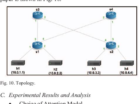 figure 10 from anti ddos attacks strategy of sdn data plane with data