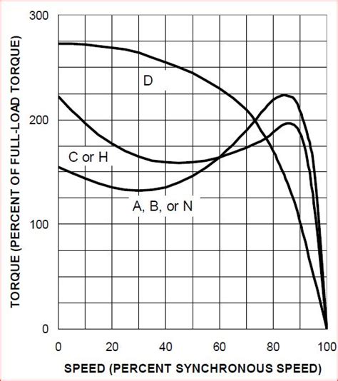 Ahmed A Ismail On Linkedin Classa Classb Classc Classd Class