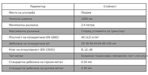 Термопанели за покрив Megapanbg