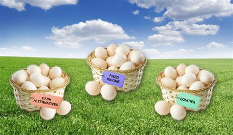 What Is Asset Allocation
