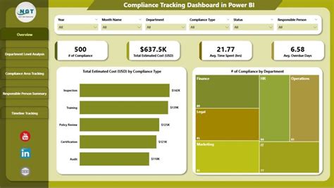Compliance Tracking Dashboard In Power Bi Pk An Excel Expert