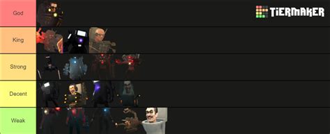 Skibidi Toilet Titans As Of Episode 74 Tier List Community Rankings