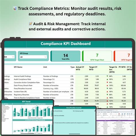 Compliance Kpi Dashboard In Power Bi Next Gen Templates