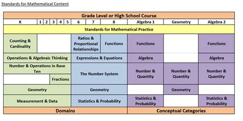 Curriculum Math Whiteriver Usd