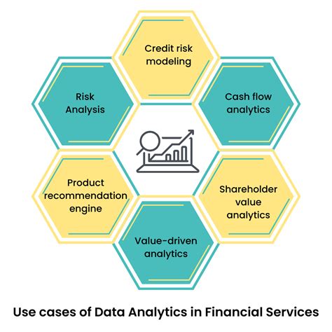 How Is Data Analytics Transforming Financial Services 47billion