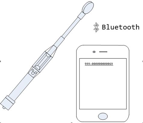 Bluetooth Rfid Scanner Custom Rfid And Nfc Manufacturer China Tags