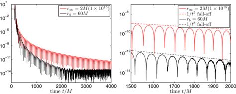 energy luminosity errors due to spurious junk radiation both panels