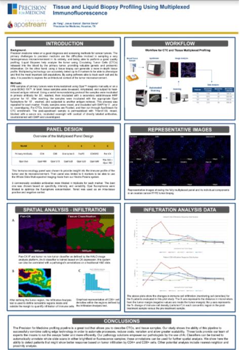 Multiplex Immunofluorescence Precision For Medicine