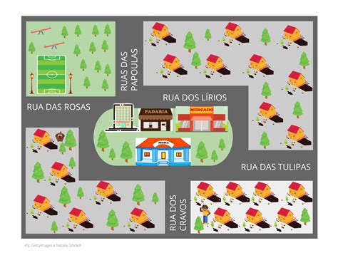 Lugares Onde Vivemos Planos De Aula 1º Ano Geografia