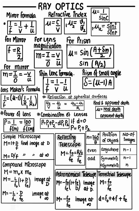 Class 12th Physics Formula Chapter 9 Ray Optics Physics By Satyam