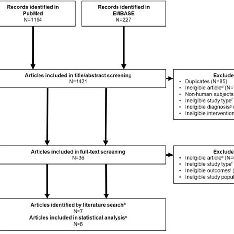 Pdf Systematic Review And Analysis Of Efficacy Of Recombinant Factor