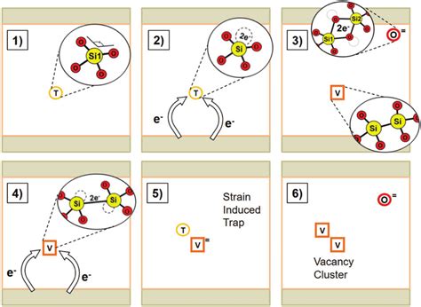 A Schematic Of The Electron Injection Facilitated Defect Creation Download Scientific Diagram