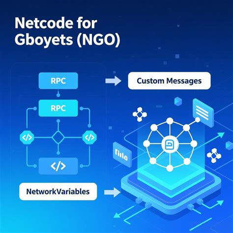 使用 Netcode For Gameobjects 开发传统的网络游戏服务器 技术专栏 Unity官方开发者社区