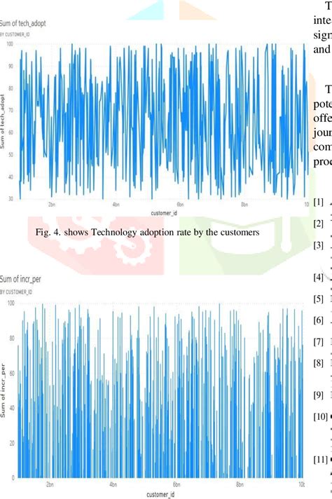 Figure 4 From Augmented Reality And Virtual Reality Impact Analysis In E Commerce Semantic Scholar