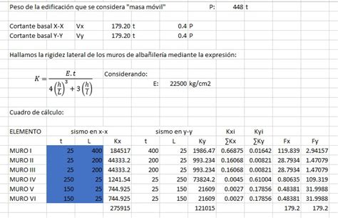 Ingeniería Civil Rigidez Lateral En Muros De Albañilería