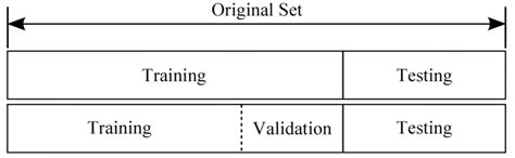 Kaggle Titanic 생존자 예측 3 Modeling