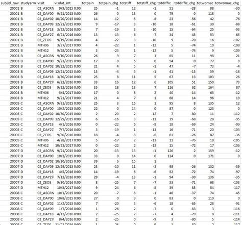 Python 3x Generating Different Marker Shapes In Plotlycufflinks