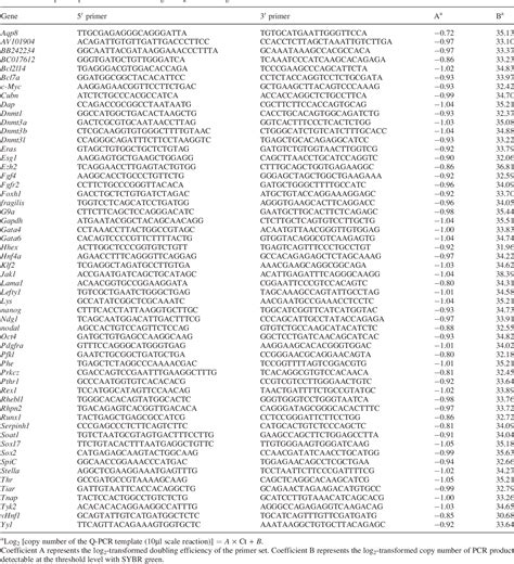 Table 1 From An Improved Single Cell Cdna Amplification Method For