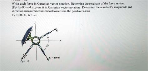 Write Each Force In Cartesian Vector Notation Determine The Resultant Of The Force System F1